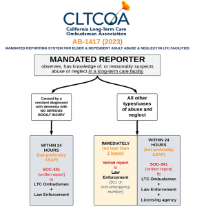 AB-1417 (2023) – California Long-Term Care Ombudsman Association
